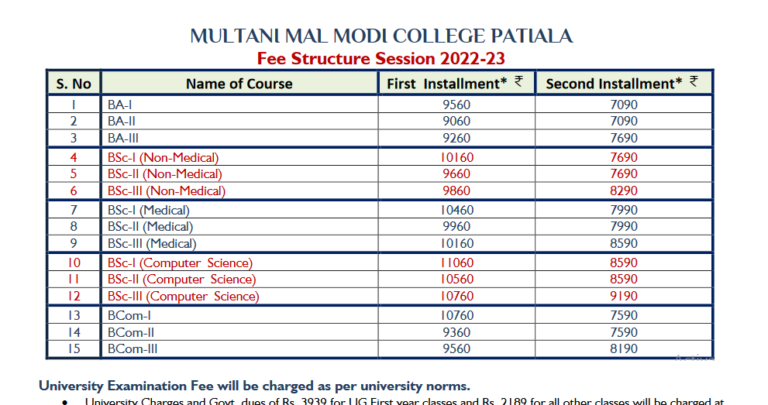 fee-structure – Modicollege