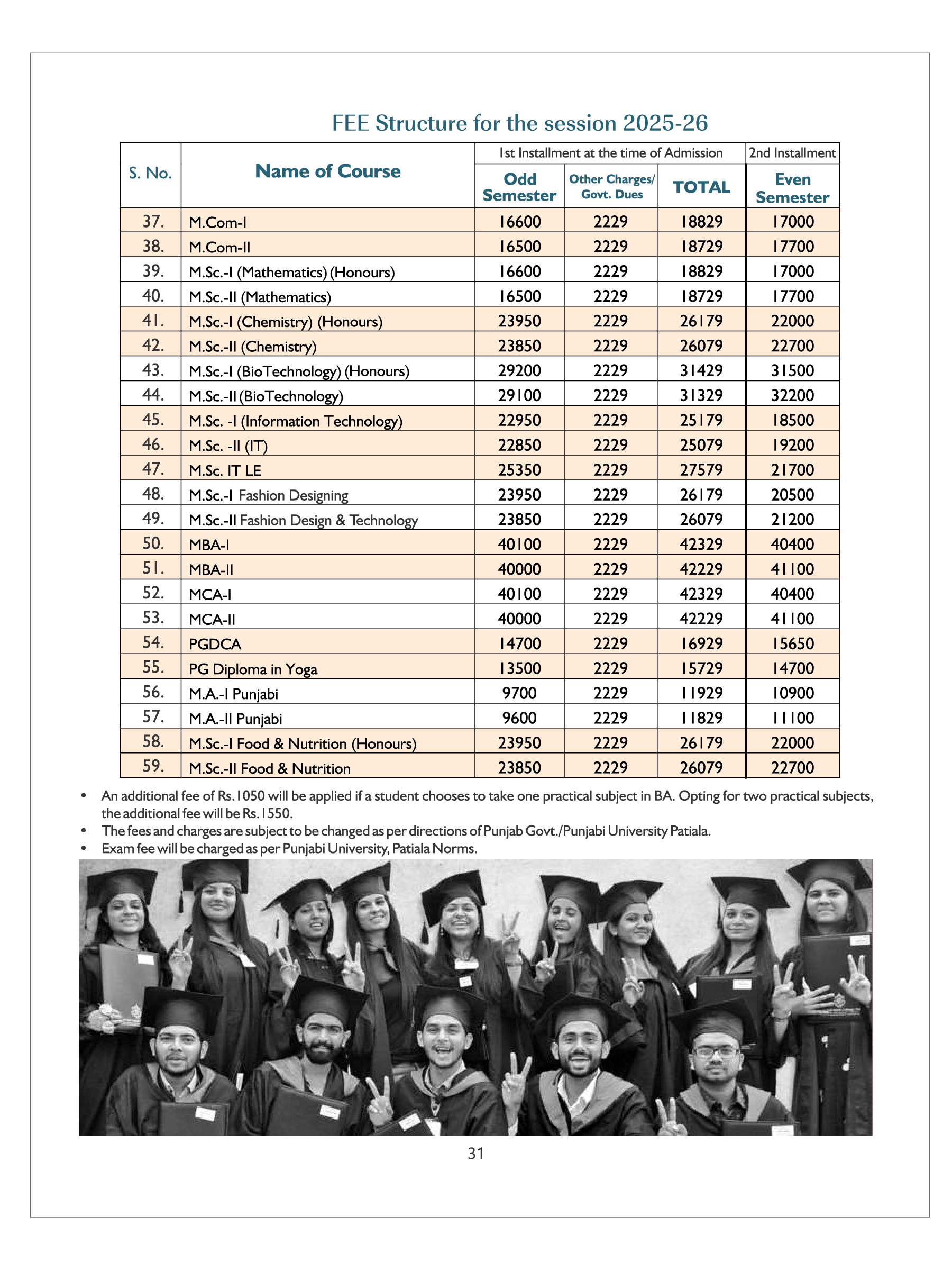 fee-structure – Modicollege